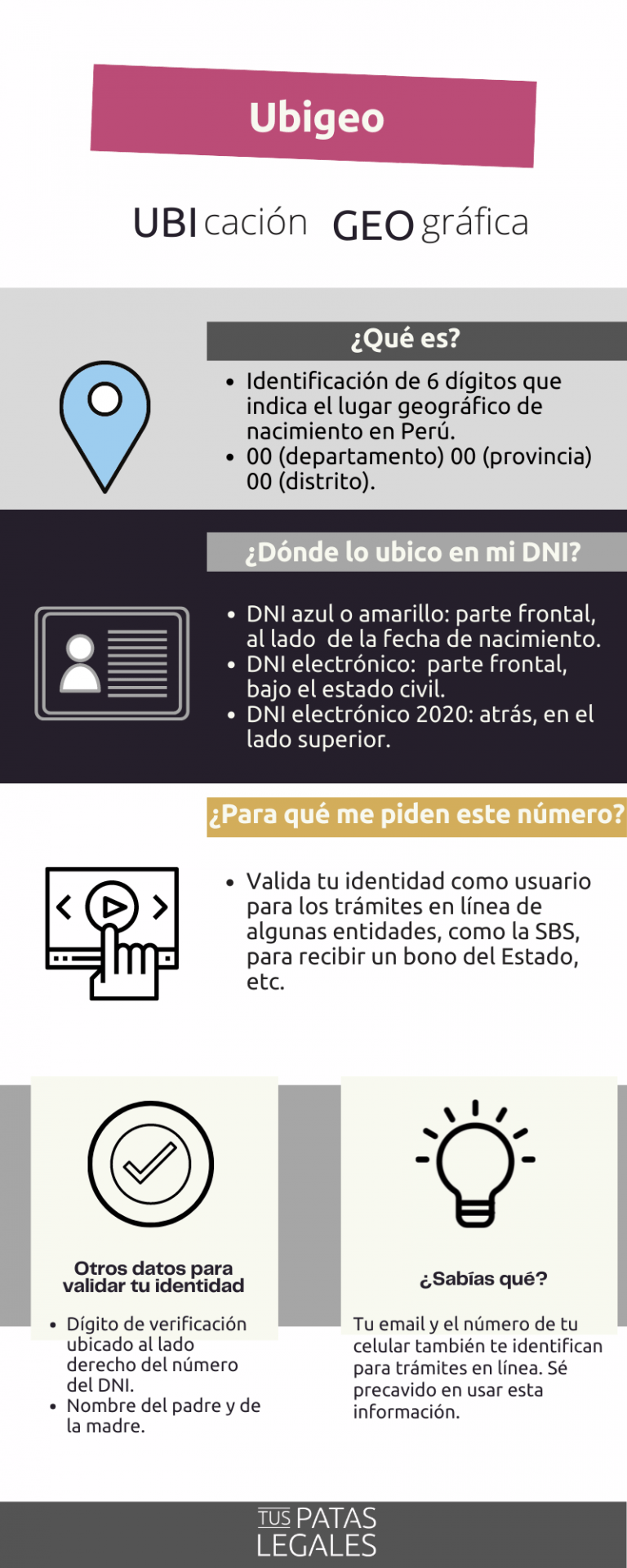 Ubigeo y validación de identidad • Tus Patas Legales