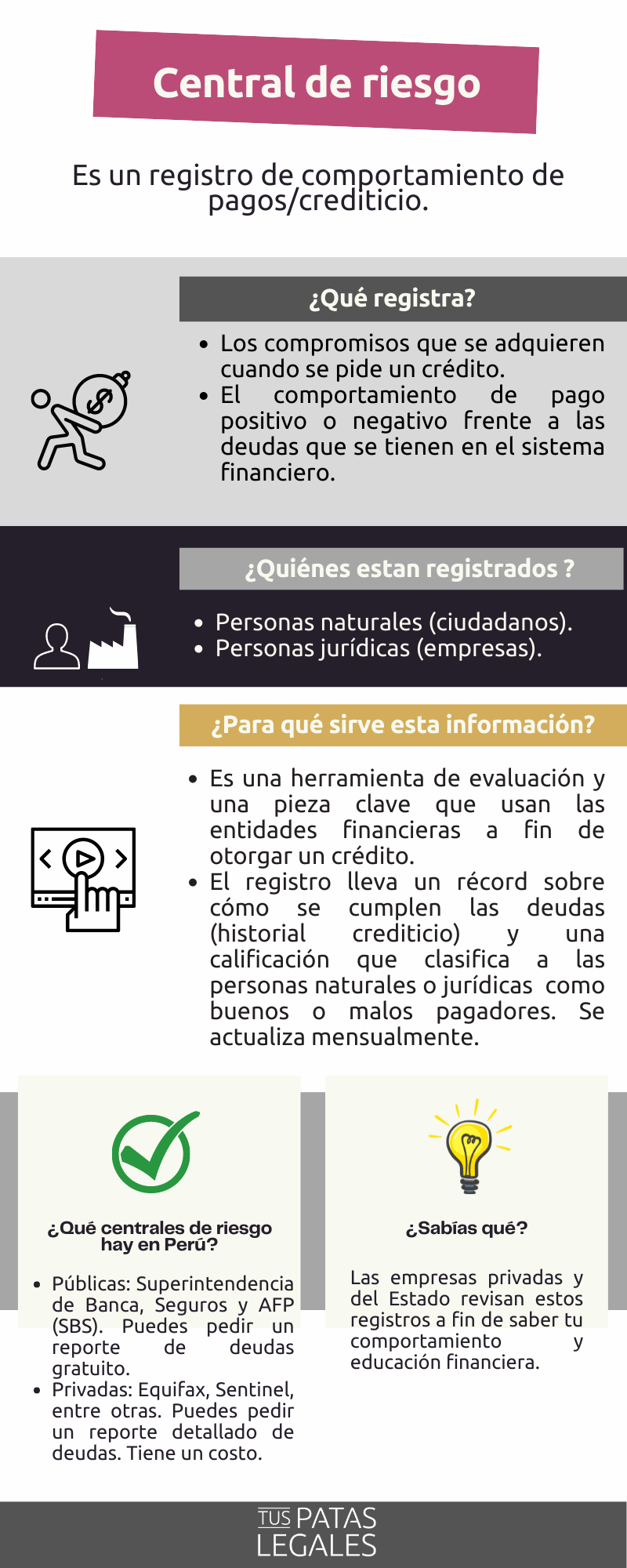 Central de Riesgos • Tus Patas Legales